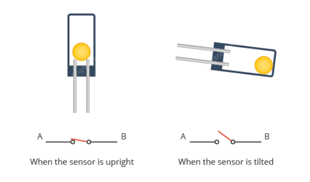 2.1.3 Tilt Switch — Super Starter Kit For Raspberry Pi documentation